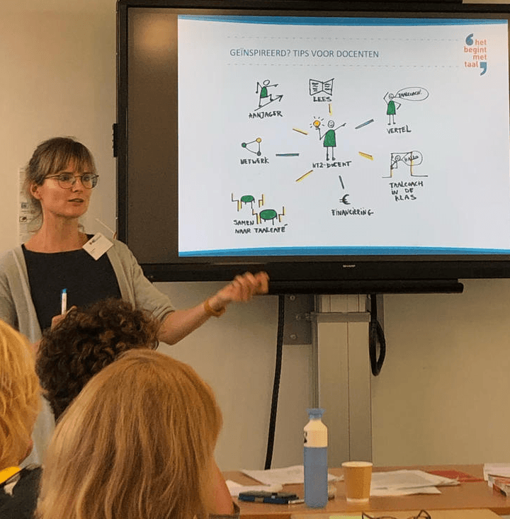 NT2-docenten krijgen tips tijdens taalcoach-workshop ⋆ Het Begint met Taal