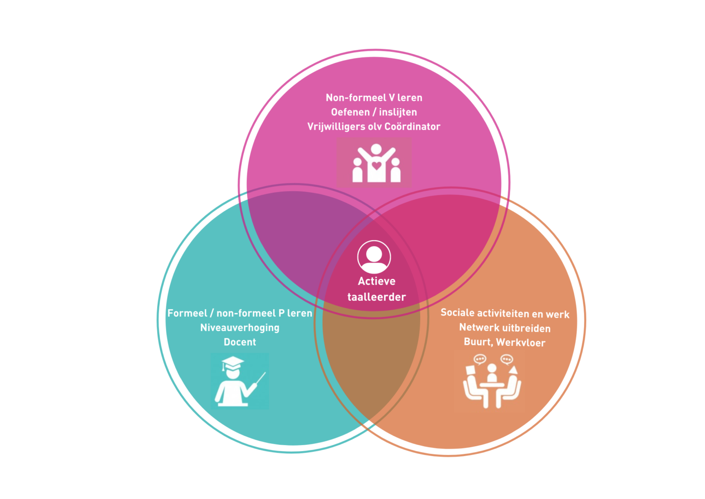 Wat is taalcoaching? ⋆ Het Begint met Taal